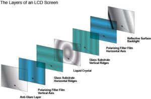 Understanding LCD Technology: Types, Configurations, and Innovations