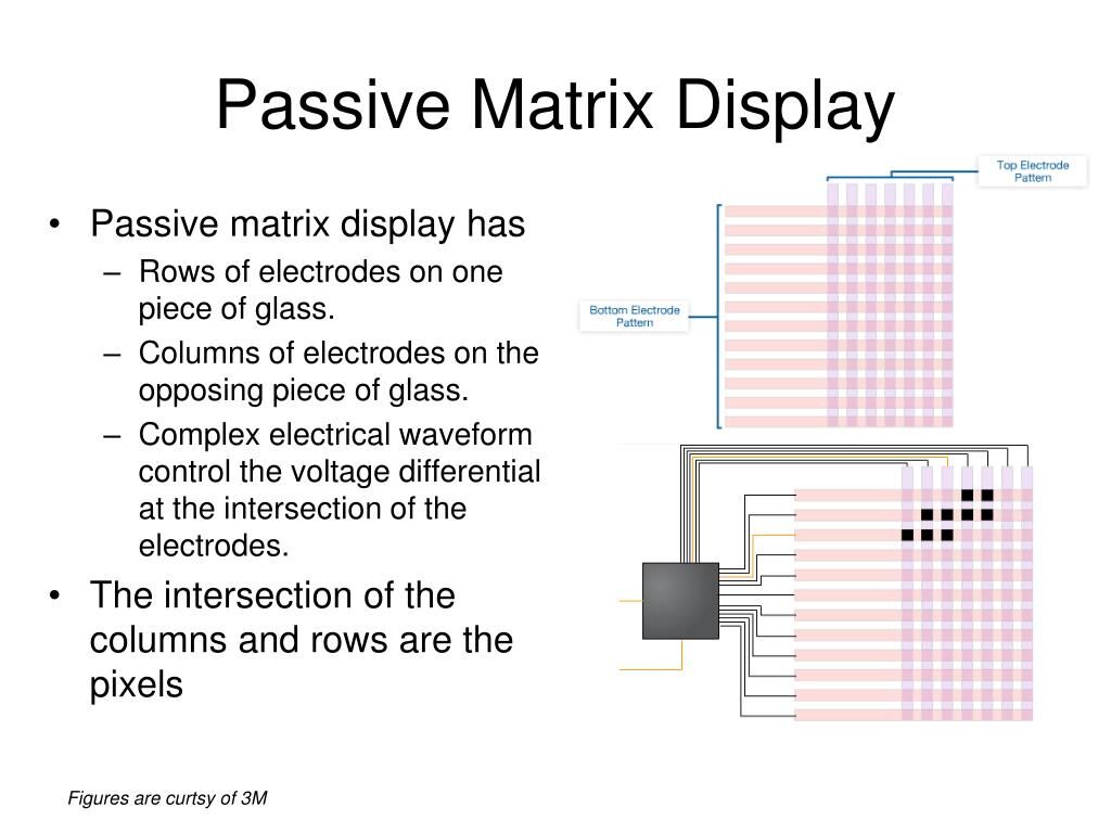 Comprendre la technologie LCD : types, configurations et innovations
